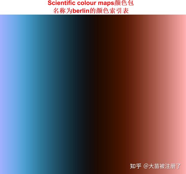 Scientific colour maps颜色包--共35种--全平台可用 - 知乎