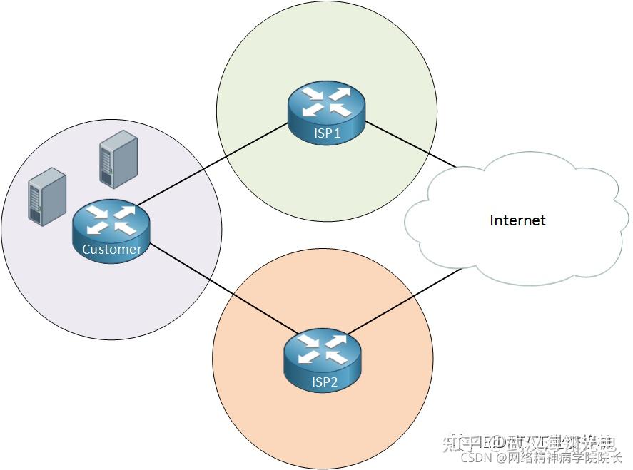 BGP 基础知识学习笔记 - 知乎