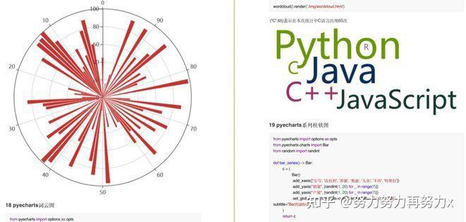247个Python练习案例附源码(百看不如一练) - 知乎