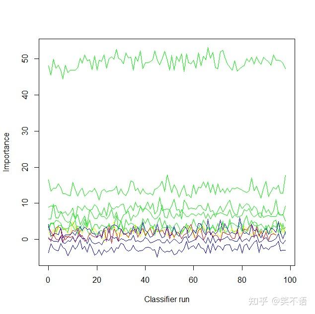 瞄准核心因素：Boruta特征选择算法助力精准决策 - 知乎