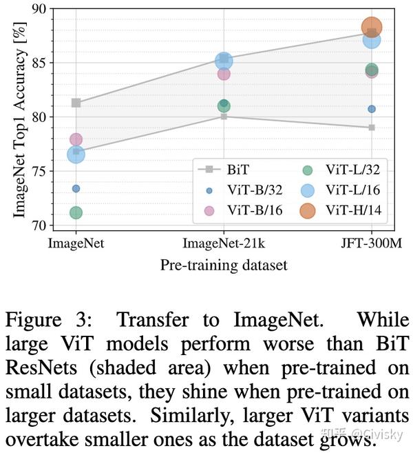 ViT：Vision Transformer经典论文精读 v2 - 知乎