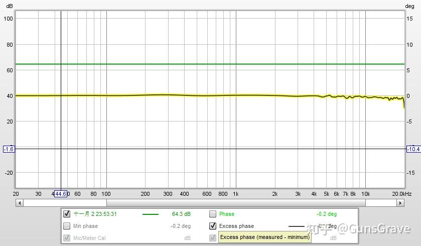 使用EQ消除回声、修正相位失真的实践记录 - 知乎
