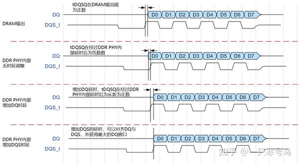 DQS gate training(DDR) - 知乎