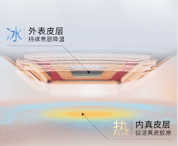 美容仪型号怎么选？风很大的金茉GEMO G20好用吗？别慌！手把手教你选到好用的美容仪！