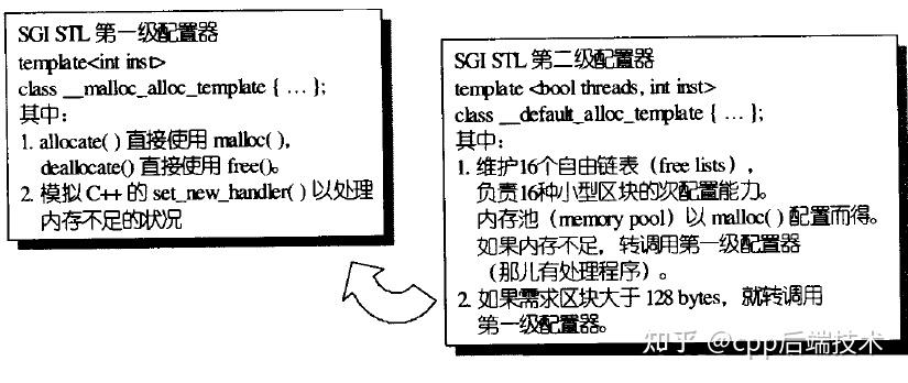 STL空间配置器allocator详解 - 知乎
