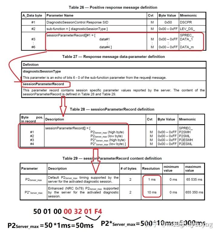 诊断会话与安全访问（$10 $27） - 知乎