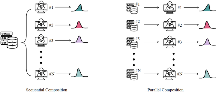 差分隐私（四）- Composition Theorem 组成理论 - 知乎