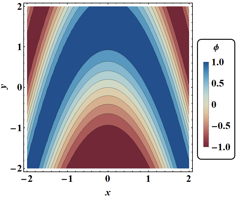 Mathematica常用绘图命令 - 知乎