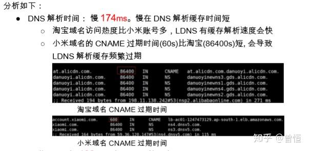 DNS TTL最佳实践 - 知乎