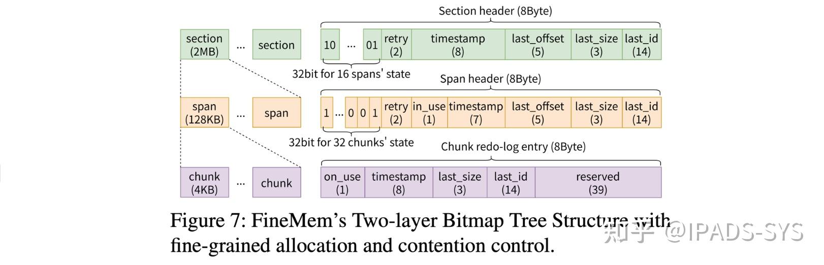 OSDI 2025 论文评述 Day 1 Session 1: Distributed Systems and Data Centers I - 知乎