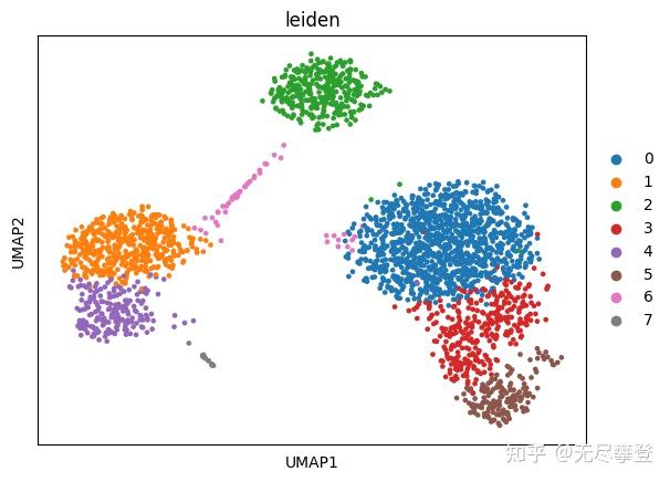 动手学单细胞分析-基础-2.5 聚类之Leiden - 知乎