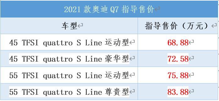 2021款奥迪Q7正式上市，售价68.88-83.88万 - 知乎