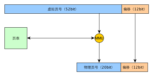 【linux】如何实现一个malloc - 知乎