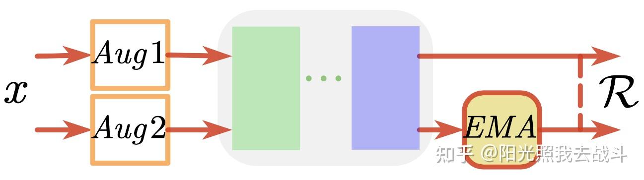 LAMDA-SSL：半监督学习开源工具包（1）介绍 - 知乎