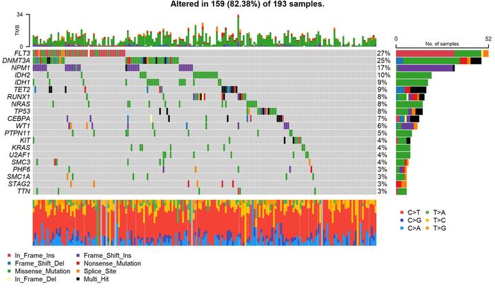 OmicsTools第三方分析免费和付费插件开发教程 - 知乎