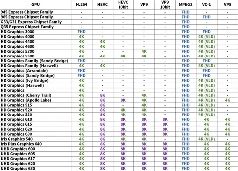 软解10bit hevc 4K Main10最低需要什么cpu？ - 知乎