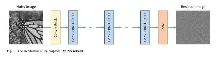 [降噪][TIP17]DnCNN - 知乎