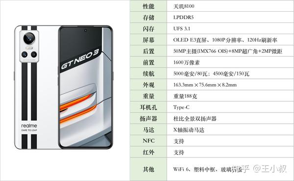 618预售真我GT Neo3降价200元 ，现在是否值得入手？ - 知乎