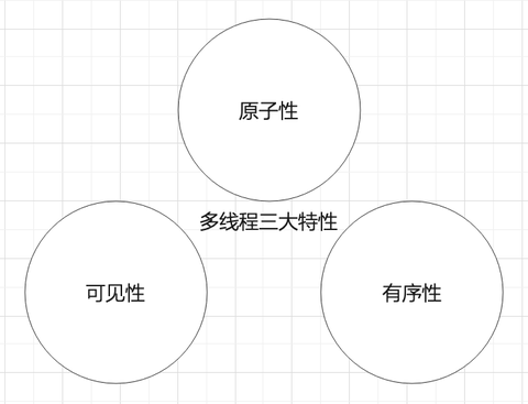 Java 并发系列（二）：DCL — Double Check Lock - 知乎