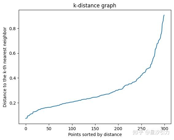 流式聚类算法：DenStream 和 CluStream - 知乎