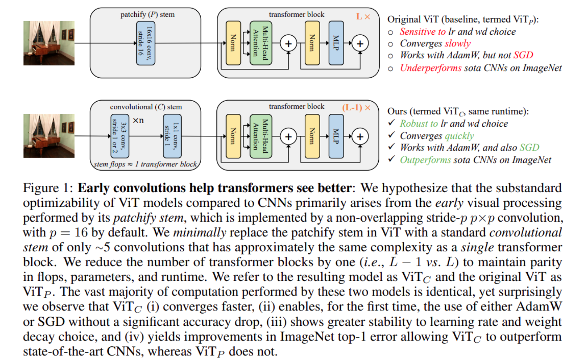 ViT（Vision Transformer） - 知乎