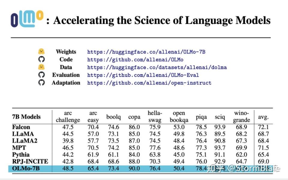 史上首个真·完全开源的大模型来了！ - 知乎