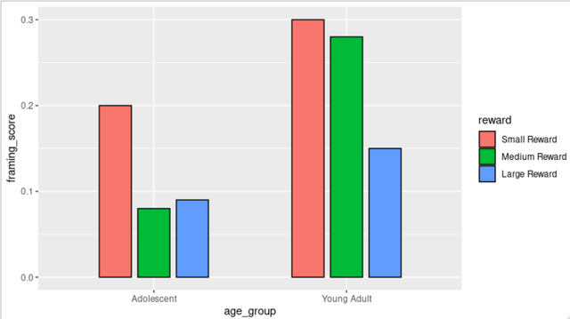R数据分析：结合APA格式作图大法讲讲ggplot2和ggsci，请收藏 - 知乎