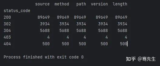 Parse库：Python正则表达式的好用替代 - 知乎
