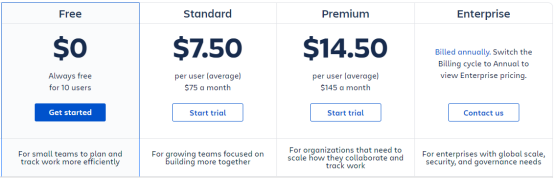 项目管理工具Teambition 禅道 Tapd Jira深度对比 - 知乎