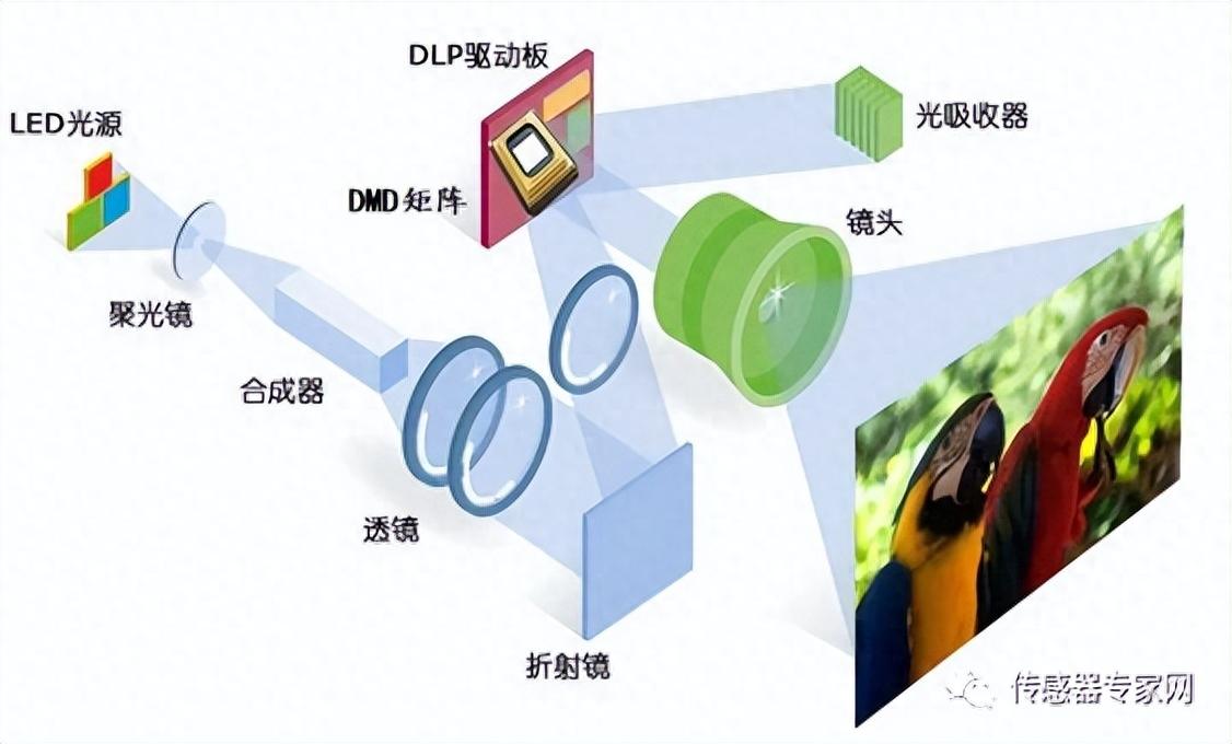 最新10大MEMS智能传感器原理解析！网上很难找到！（65+图片） - 知乎