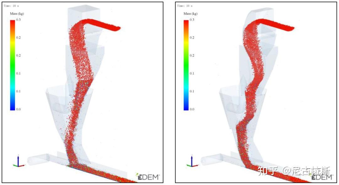 【干货分享】基于EDEM离散元仿真的转运站防破碎分析 - 知乎