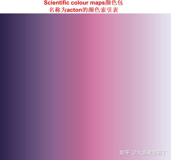 Scientific colour maps颜色包--共35种--全平台可用 - 知乎