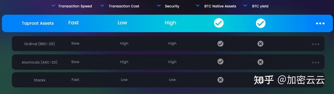 解读Flash Protocol：一个诞生于比特币生态的资产铸造、流通和交易协议 - 知乎