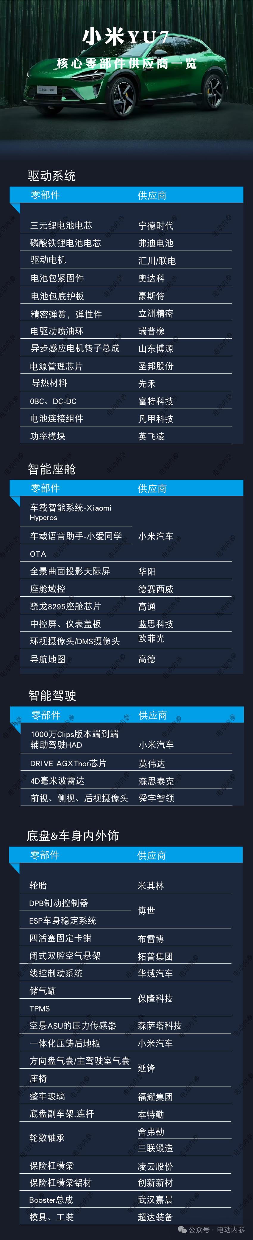 上市18小时锁单已破24万辆！小米YU7最全配套供应商一览! - 知乎