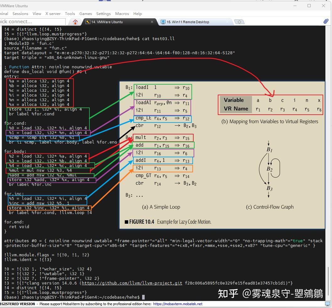 怎么利用llvm ir和llvm的api来实现诸如活跃变量分析等这样的数据流分析算法? - 知乎