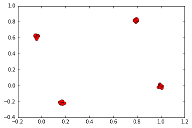 用Tensorflow实现Sammon嵌入 - 知乎