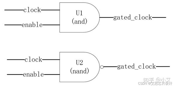 门控时钟检查（clock gating check）的理解和设计应用（上） - 知乎