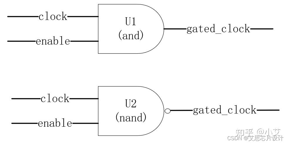 门控时钟检查（clock gating check）的理解和设计应用（上） - 知乎