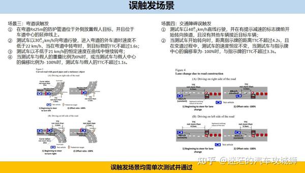 智能驾驶法规解毒之UN ECE R152(AEB) - 知乎