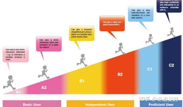 全套意大利语学习攻略（计划、时间、资源..），建议收藏，千万不要盲目学 - 知乎