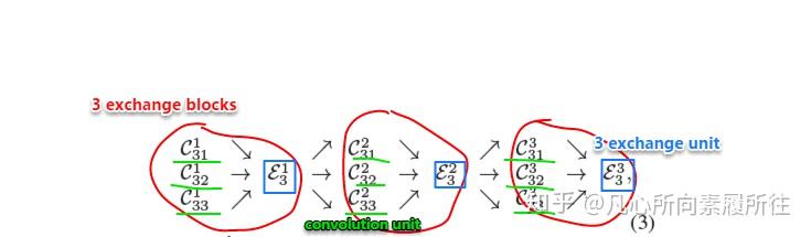 2D关键点检测之HRNet（backbone的创新） - 知乎
