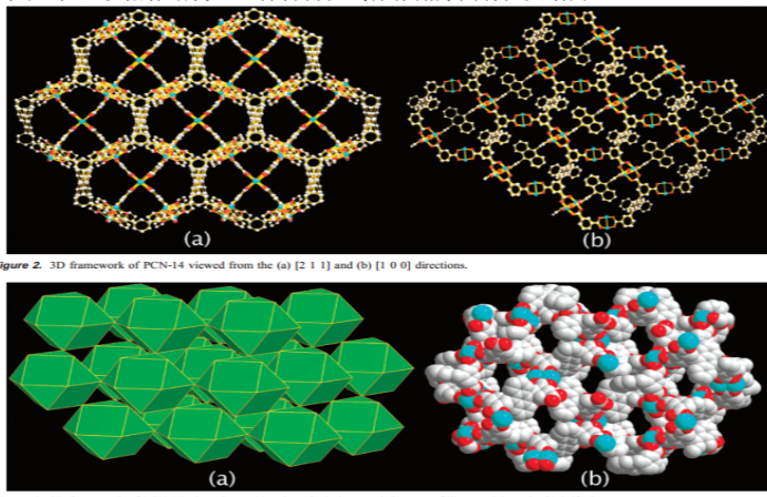 PCN介孔金属-有机骨架材料-PCN-221/PCN-224/PCN-61/PCN-66 - 知乎