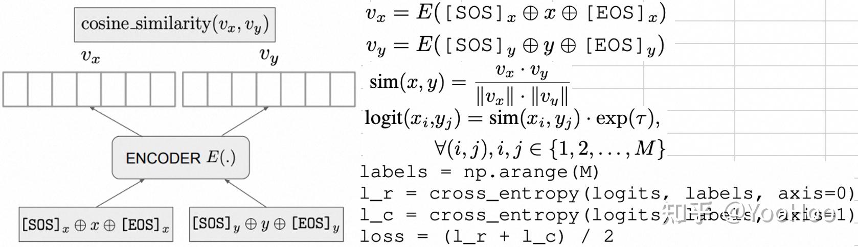 大模型文本嵌入(Text Embedding)论文14篇 - 知乎