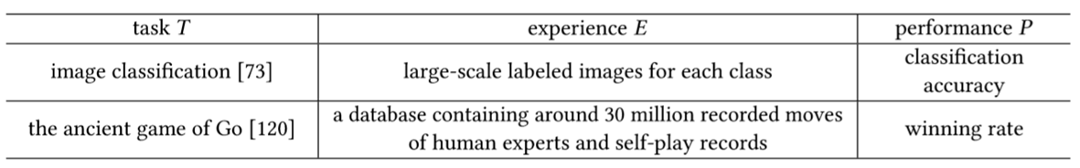 Few-Shot Learning 综述论文研读 - 知乎