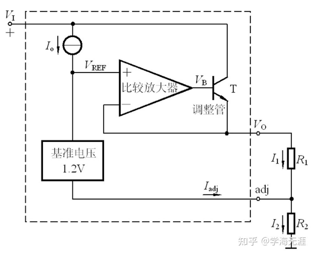 三端线性稳压器工作原理与典型应用电路分析——78XX与LM317 - 知乎