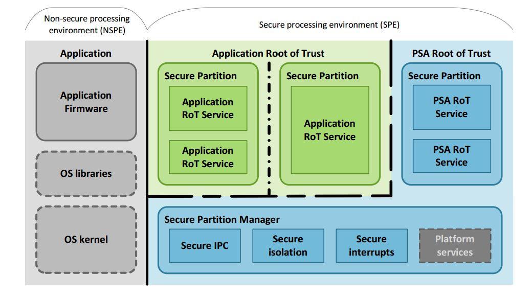 PSA资料汇总 - 知乎
