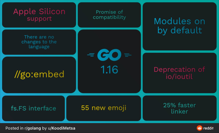 Go语言爱好者周刊：第 83 期 - 知乎