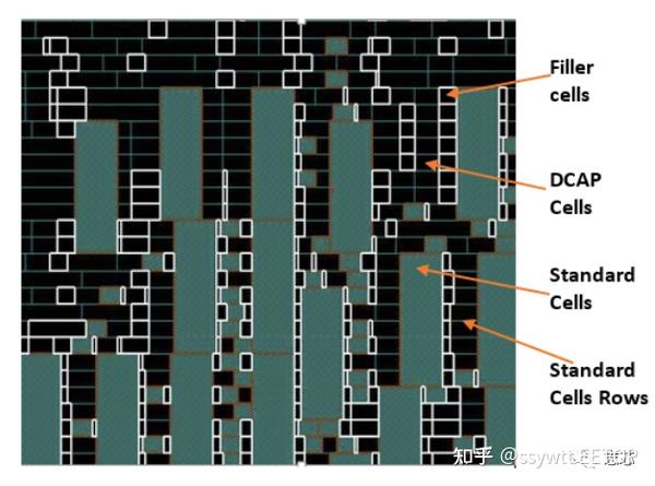 standard cell library中的那些功能单元 - 知乎