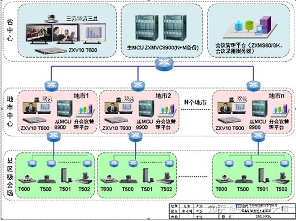 【中兴】高清视频会议系统方案解析 知乎 