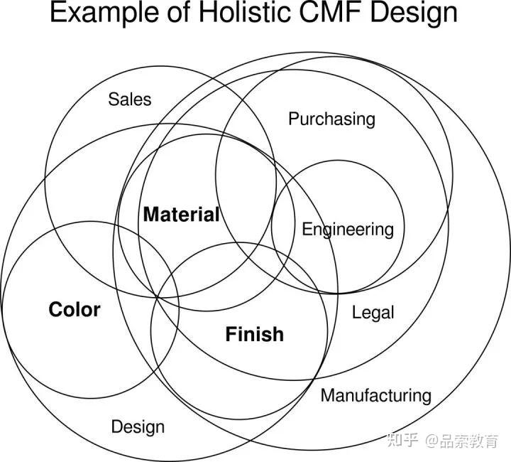 cmf是什么？一文带你全面了解CMF设计！ - 知乎